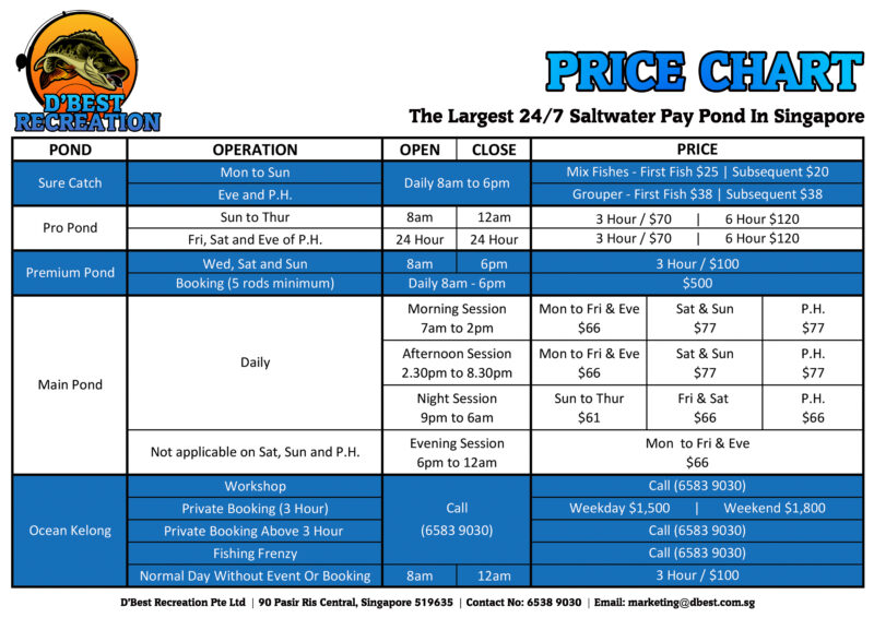 Pond Pricing – D'Best Fishing